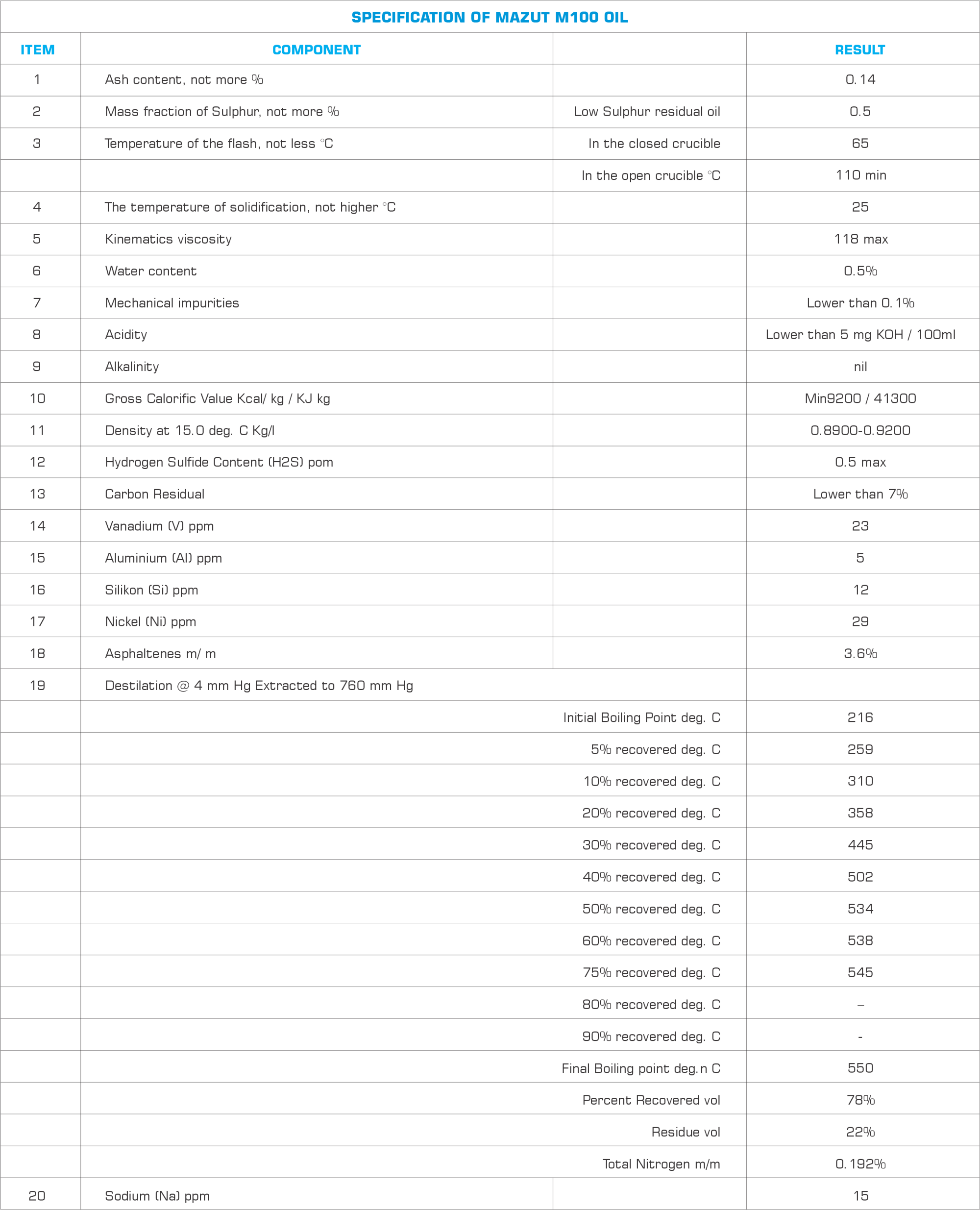 MAZUT M100 OIL – Ingens Insignia